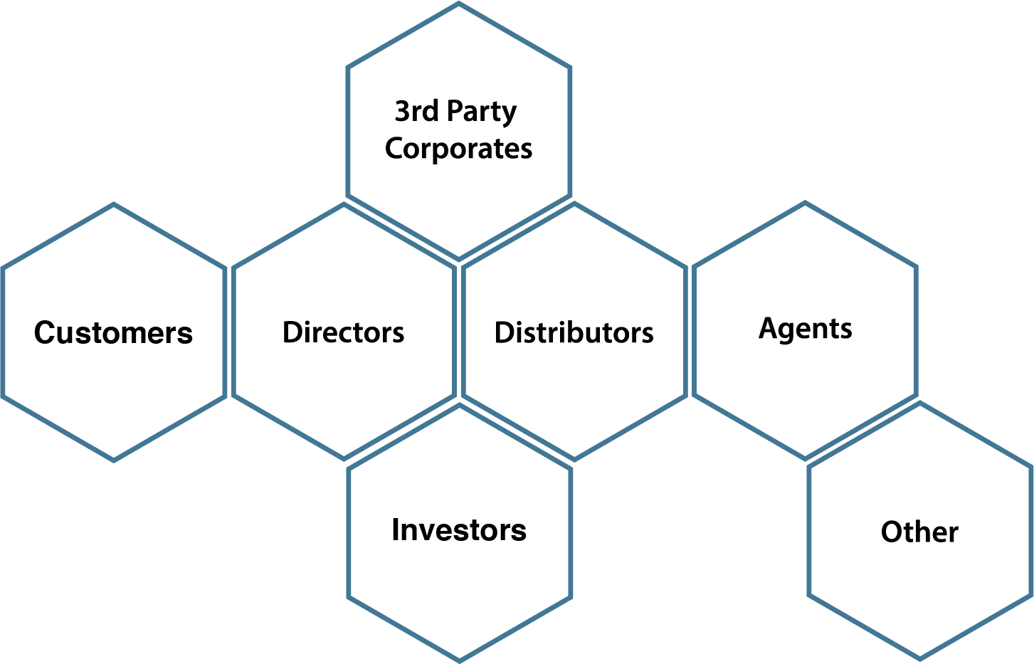 Fraud & Financial Crime Management - South Africa - NGA